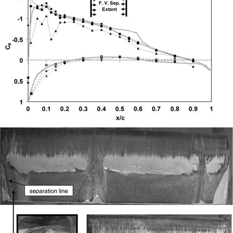 Experimental And Numerical Pressure Coefficient Distributions Aoa 4