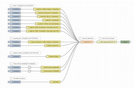 GitHub Andesse HUE CLIP API Node RED Flows Node Red Flow To Communicate With HUE CLIP API V