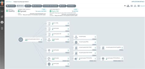 Promote From Dev To Staging Cloud Pak Production Deployment Guides