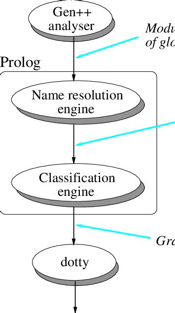 The Module Classification Prototype Download Scientific Diagram