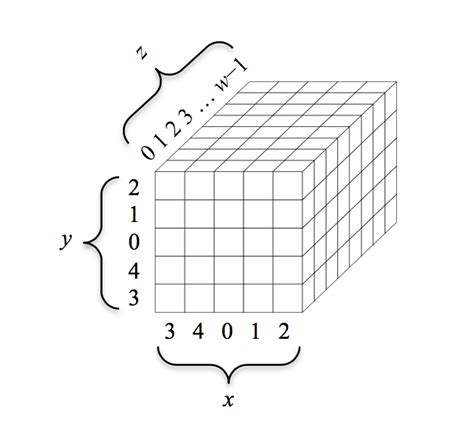 Sha 3 Keccak And Disturbing Implementation Stories