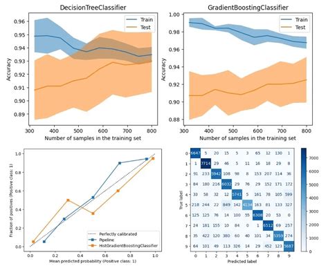 Scikit Learn Visualization Guide Making Models Speak R Datascience