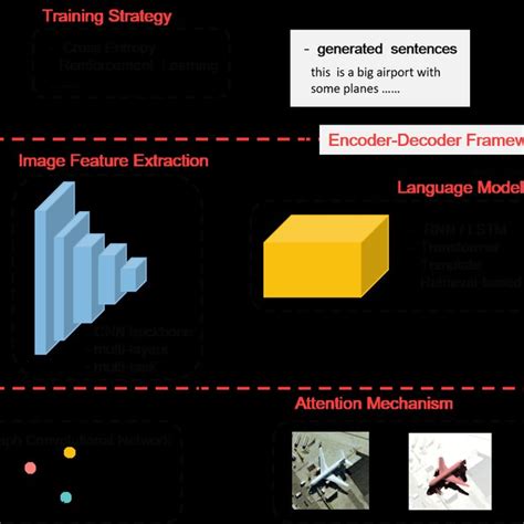 Overall Summary Diagram Of Technology Solutions For Rsic Download