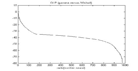 Decomposition Qlp For Identification Number Neurons Rbf The Final Download Scientific Diagram