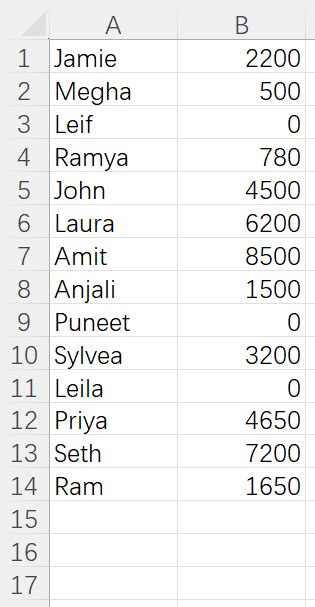 Solved Write A Program In Python That Accepts The Following Information Course Hero
