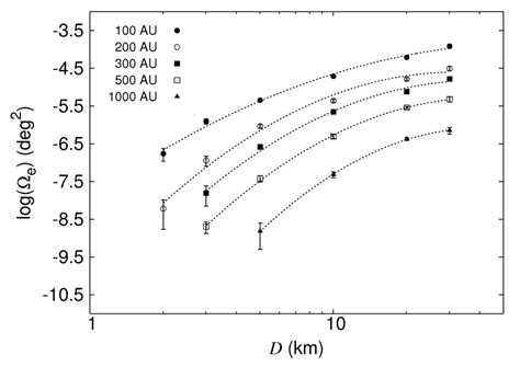 2 Minimum Coverage Of Our Survey The Coverage Of W09 Is Projected To Download Scientific