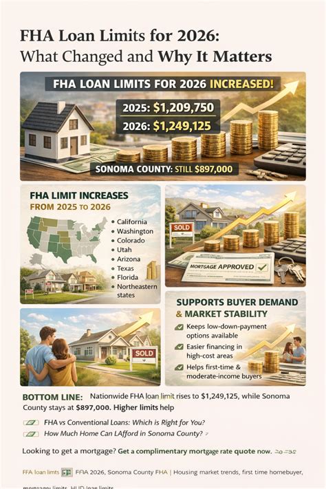 New Fha Guidelines How To Use Boarder Income To Qualify For A Mortgage Sonoma County Mortgages