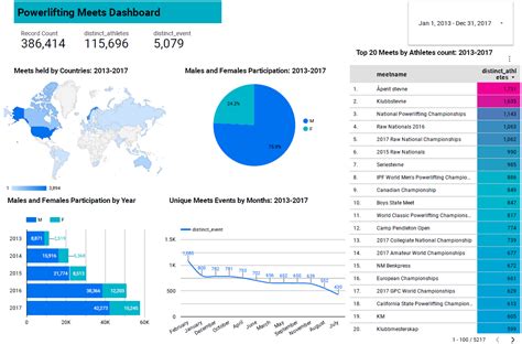 GitHub Mukesh Sajjan Data Engineering Project