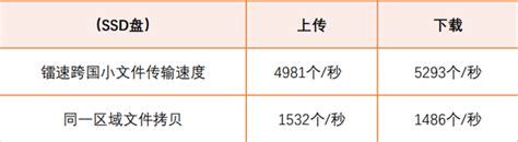 哪里有免费大文件传输平台通过这 个网站免费来进行大文件传输 知乎