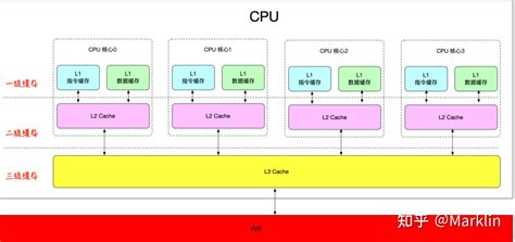 Redis中间件解析 基础篇 利用 庖丁解牛”的思维,深入浅出redis相关的基础理论知识? 知乎 Redis中间件解析 基础篇 利用 庖丁解牛”的思维,深入浅出redis相关的基础理论知识? 知乎