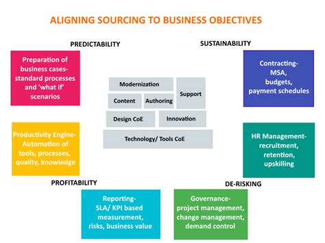 Pspd Model Training Company Corporate Elearning Virtual And