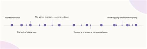 The Complete Guide For Automatic Product Tagging In Ecommerce