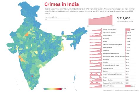5 Best Crime Dashboard Examples