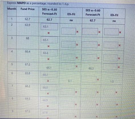 Solved The Topic Is Time Series Analysis Moving Averages