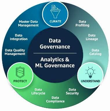 What Are The Top KPIs For A Successful Data Governance Program Consultia