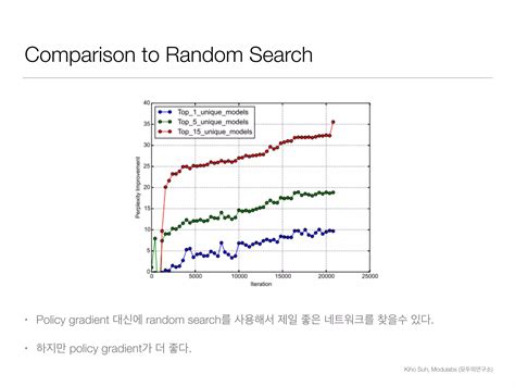 한국어 Neural Architecture Search With Reinforcement Learning Pdf