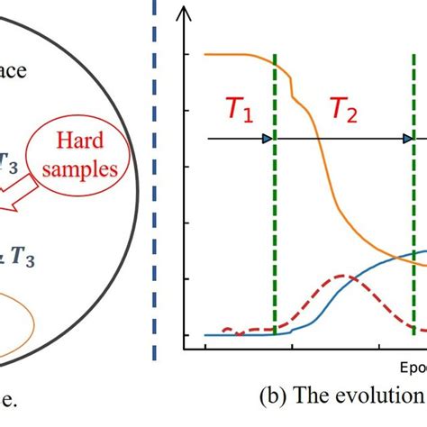 the learning process of vits wherein ddp e and ddp h represent dynamic