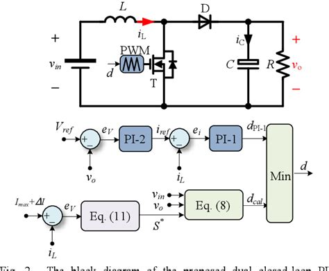 Figure 2 From An Inductor Current Slope Embedded Dual Loop Control Method For Boost Converter