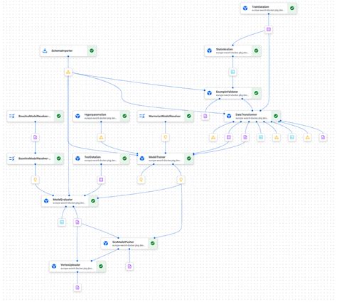 Deploy And Test A Gcp Visual Inspection Ai Component Anomaly Detection