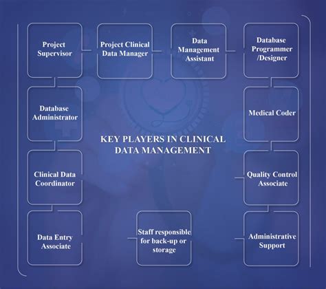 Clinical Data Management Worksure