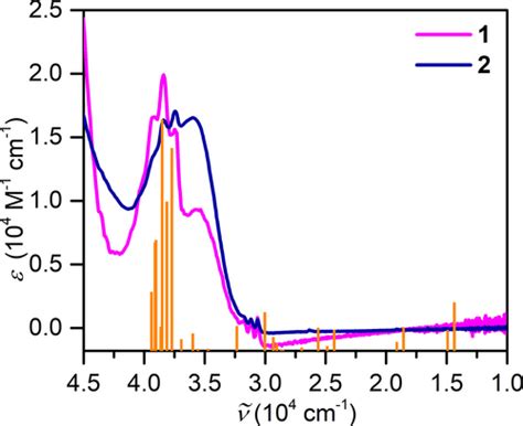 Unprecedented Pyrazine‐bridged Guanidinate Rare Earth Complexes Through A Bridge Splitting