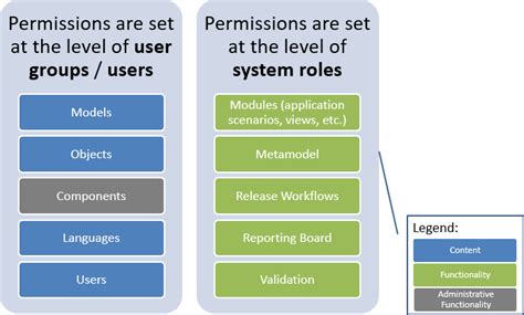 Zarządzanie Uprawnieniami Adonis