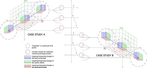 Diagrammatic Representation Of Recommendations For Future Comparative