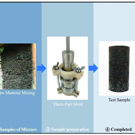 Sample Preparation Process Download Scientific Diagram