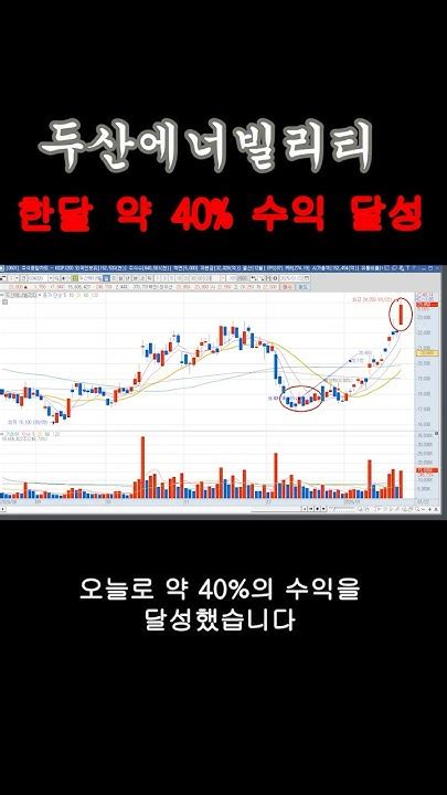 12월에 말씀드린 종목 한달만에 약 40 수익 달성 Youtube