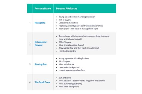 What Are Psychographics Cb Insights Research