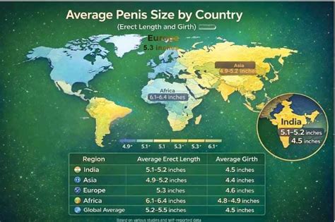 Average Penis Size In India 2026 Guide Normal Length And Girth