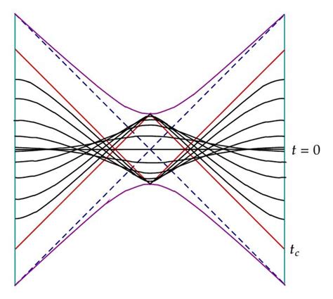 illustration of mapping out bulk causal structure by analytically