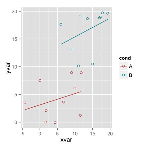 Ggplot2 绘制散点图 知乎