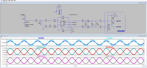 Ad9288 Offset Output Qanda High Speed Adcs Engineerzone