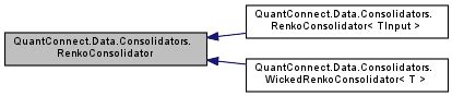 Lean QuantConnect Data Consolidators RenkoConsolidator Class Reference