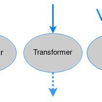 Different Functional Algorithms And Their Input And Output Behaviour Download Scientific Diagram