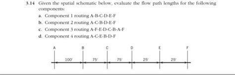 solved 3 14 given the spatial schematic below evaluate the