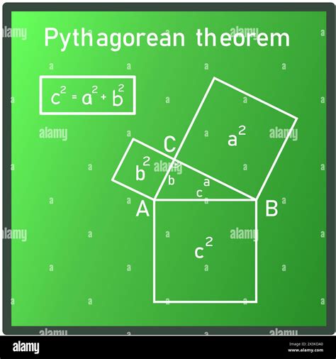 The Graphical Representation Of A Pythagorean Theorem Of A Right Triangle With An Equation On A