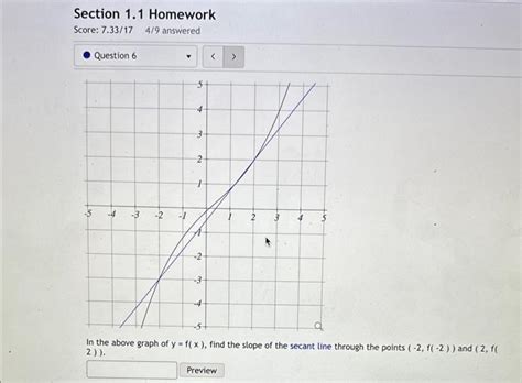 Solved For The Function Shown Below Draw The Secant Line Chegg