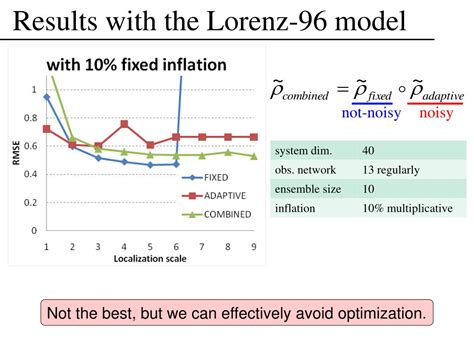 PPT Adaptive Localization And Adaptive Inflation Methods With The LETKF PowerPoint