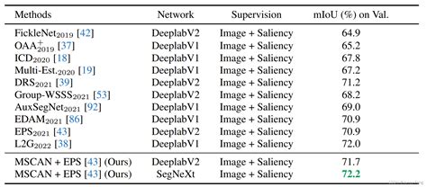 segnext：重新思考用于语义分割的卷积注意力 segnetx csdn博客