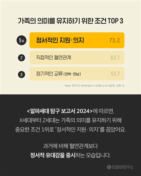 대학내일20대연구소 알파세대 최애 브랜드에서 보이는 의외의 특징