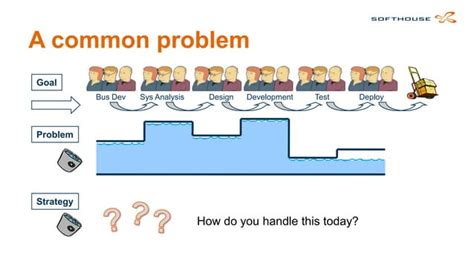 Kanban Six Core Practices PPT