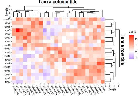 Complexheatmap Gallery