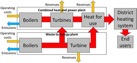 Schematic Of The Optimisation Model Download Scientific Diagram
