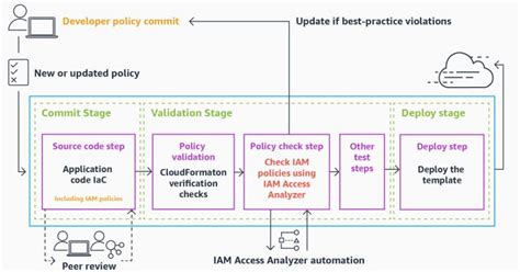 Secureclaw Cyber Threat Advisory On Linkedin Custom Policy Checks Help