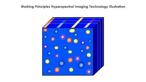 Working Principles Hyperspectral Imaging Technology Illustration PPT Template