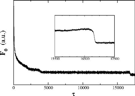 Figure 2 From Electric Field Versus Surface Alignment In Confined Films Of A Diblock Copolymer