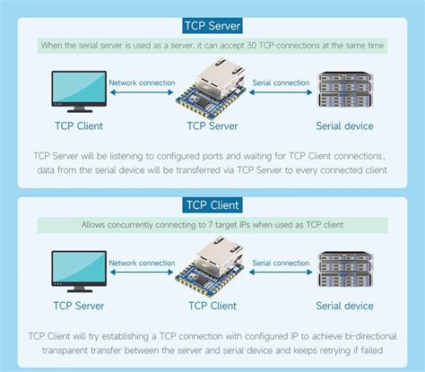 ttl uart to ethernet mini module castellated holes with immersion gold