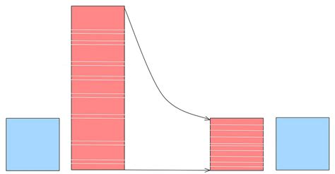 Handling Imbalanced Data Part 2 Under Sampling By Daksh Rathi Medium